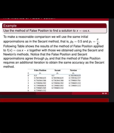 Solved Example Use the method of False Position to find a | Chegg.com