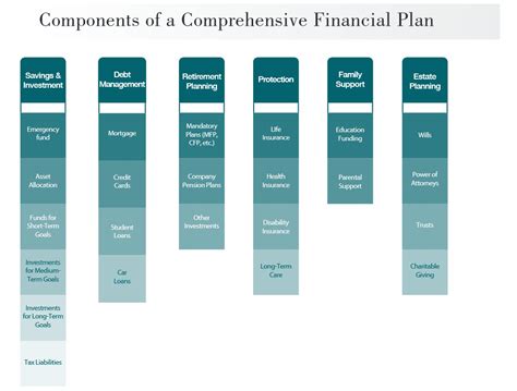 Diy Financial Planning For Women Checklist Updated