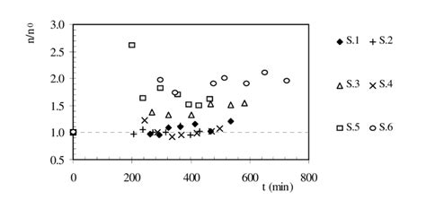 Temporal Variation Of Mannings Coefficient Download Scientific Diagram