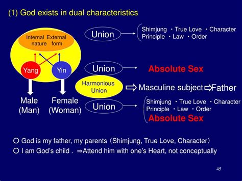 Ppt Lecture Guideline To The Original Divine Principle Powerpoint