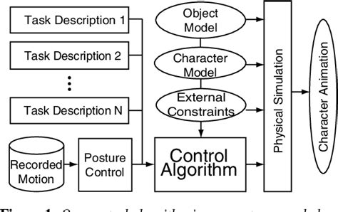 Figure 1 From Eurographics Acm Siggraph Symposium On Computer