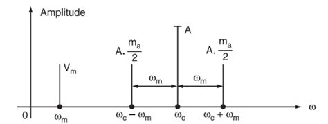 Circuit Diagram Of Plate Modulated Class C Amplifier