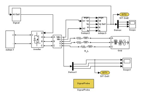 System Implementation In Simulink Download Scientific Diagram
