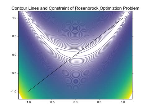 How To Add Lines To Contour Plot In Python `matplotlib` Stack Overflow