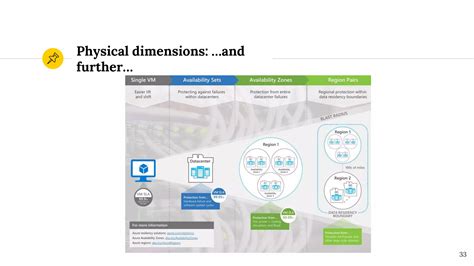 Cloud Computing Fundamentals With Microsoft Azure Ppt