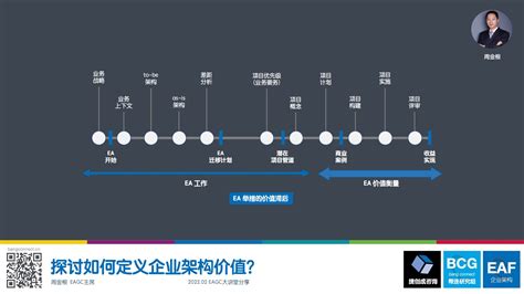 OBCG49 探讨如何定义企业架构价值 帮连研究组