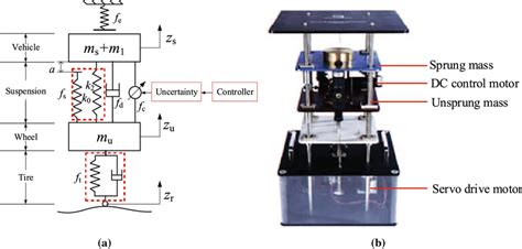 Nonlinear 2 Dof Suspension Model And Prototype Diagram A Nonlinear Download Scientific Diagram