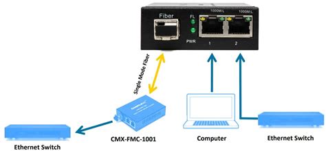 CAMPLEX CMX FMC 1001 Fiber Media Converter Instructions