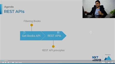 Sriram Koona On Linkedin Day105 150daysofcodechallenge Ccbp Nxtwave Rahulatluri Nodejs