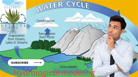 How To Model Hydrology Using Hbv Software Youtube