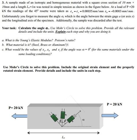 A Sample Made Of An Isotropic And Homogeneous