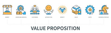 Value Proposition Infographics Linear Icons Vector Image