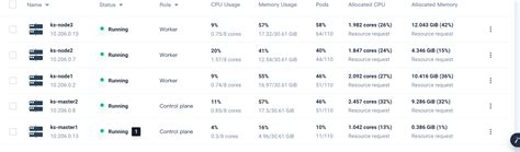 Kubesphere Logging System Uses A Large Amount Of Cpu · Issue 5608