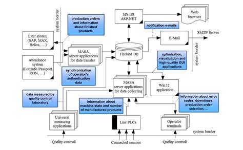 firebird open source database management provides smbs with flexibility