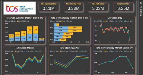 om mokate on linkedin powerbi dashboard businesses stockmarket