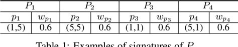 table 1 from word embedding based automatic mt evaluation metric using