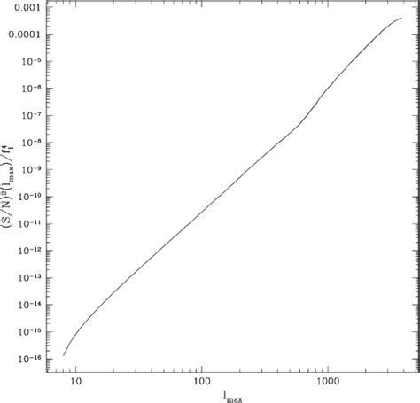 Figure 3 From The Angular Trispectra Of Cmb Temperature And