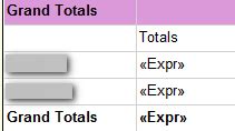 Sql SSRS Summing Values From Multiple Data Sets And Sub Reports