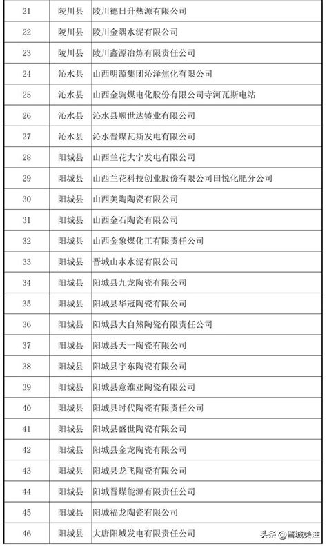 晋城上百家单位被公布，涉及多家医院、煤矿排污
