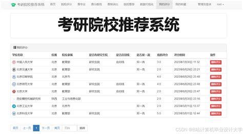 计算机毕业设计pythonvuejs考研院校推荐系统 考研分数线预测 考研推荐系统 考研爬虫 考研大数据 Hadoop 大数据毕设 机器