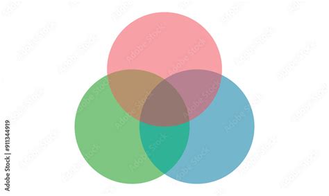 Intersection Of Three Sets Formula Venn Diagram Chart Template 3
