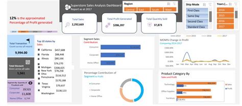 Shamili M Cpht On Linkedin Dataanalysis Ziontechhub Exceldashboard
