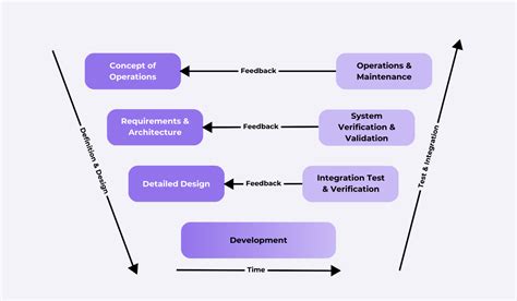 Quality Assurance Methodologies In Software Testing