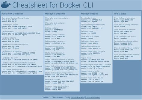 Braydon Coyer On Linkedin Learning Docker Is An Essential Step In