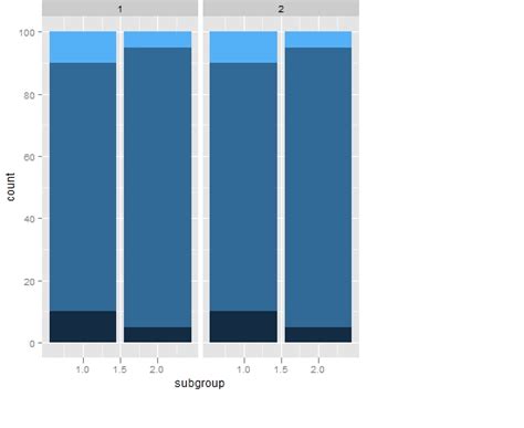 R How To Draw Lines Outside Of Plot Area In Ggplot2 Stack Overflow