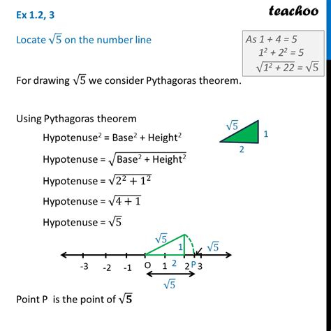Represent Root 5 On The Number Line With VIDEO Teachoo