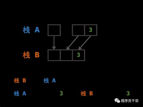 剑指offer 面试题23:包含min函数的栈 腾讯云开发者社区 腾讯云 剑指offer 面试题23:包含min函数的栈 腾讯云开发者社区 腾讯云