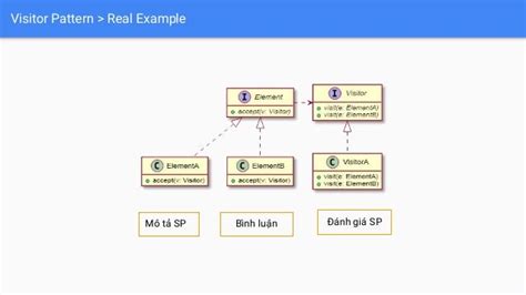 Solid And Design Patterns