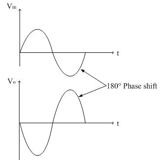 Inverting Amplifier Electronics Tutorial