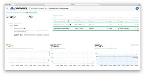 Outshift Tracking And Enforcing SLOs