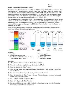 Lab Activity Investigating PH By Tinh Tran Teachers Pay Teachers
