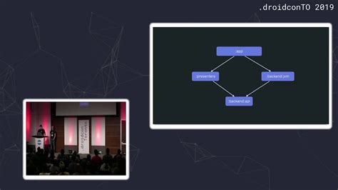 Taming The Kotlin Compiler John Rodriguez And Egor Andreevici Droidconto 2019 Youtube