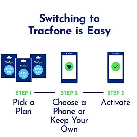 Tracfone 10 Data Add On Card 1gb [physical Delivery] Pricepulse