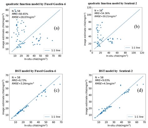 Temporal Coverage Of Fused Gaofen 6 And Sentinel 2 Archive From July Download Scientific