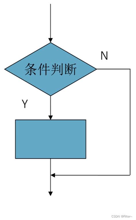 流程图的制作流程图制作规则 Csdn博客 流程图的制作流程图制作规则 Csdn博客