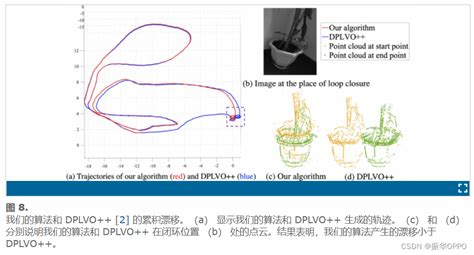 【视觉slam】edplvo Efficient Direct Point Line Visual Odometry Csdn博客