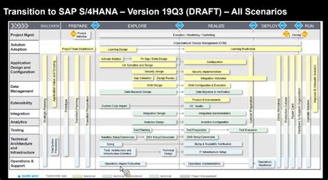 Introduction To The SAP S 4HANA Transition Road Ma SAP Community