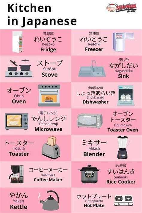 Nihongo For Beginner Basic Japanese Learning Kitchen In Japanese