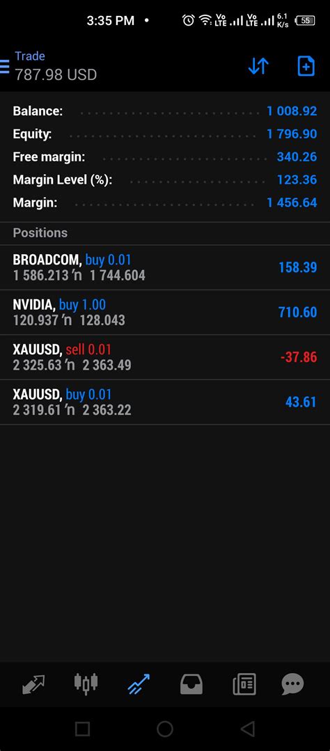 Fahad Ali On Linkedin One Of My Client He Deposited 1k