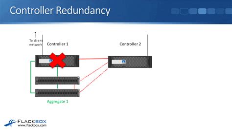 NetApp Data Protection Overview FlackBox