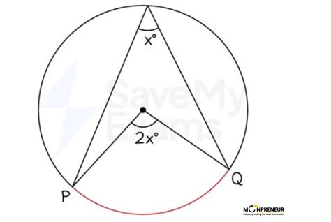 Circle Theorems Angle At The Centre And Circumference