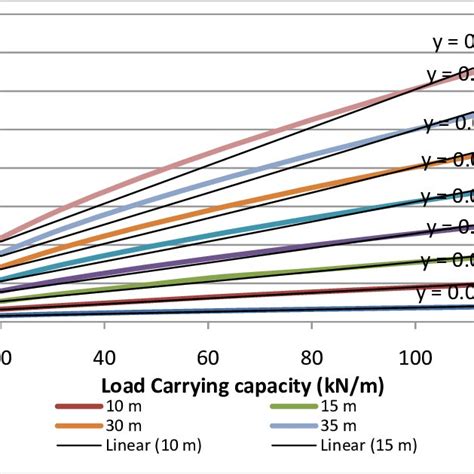 Solver Parameters Dialogue Box Download Scientific Diagram
