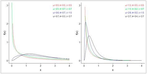 Symmetry Free Full Text A Generalization Of Binomial Exponential 2 Distribution Copula