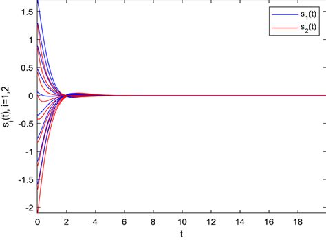 The Evolution Of Synchronized Error Between System 18 And 19 Download High Quality