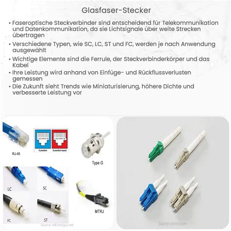 Glasfaser Stecker Wie Es Funktioniert Anwendung Vorteile