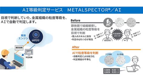 金属組織の粒度等級をaiで自動判定する Bp A ニュース Business And Public Affairs Web Site
